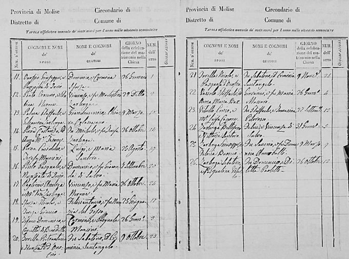 Italian Family History Records | Italian Genealogy Database – SYCDE